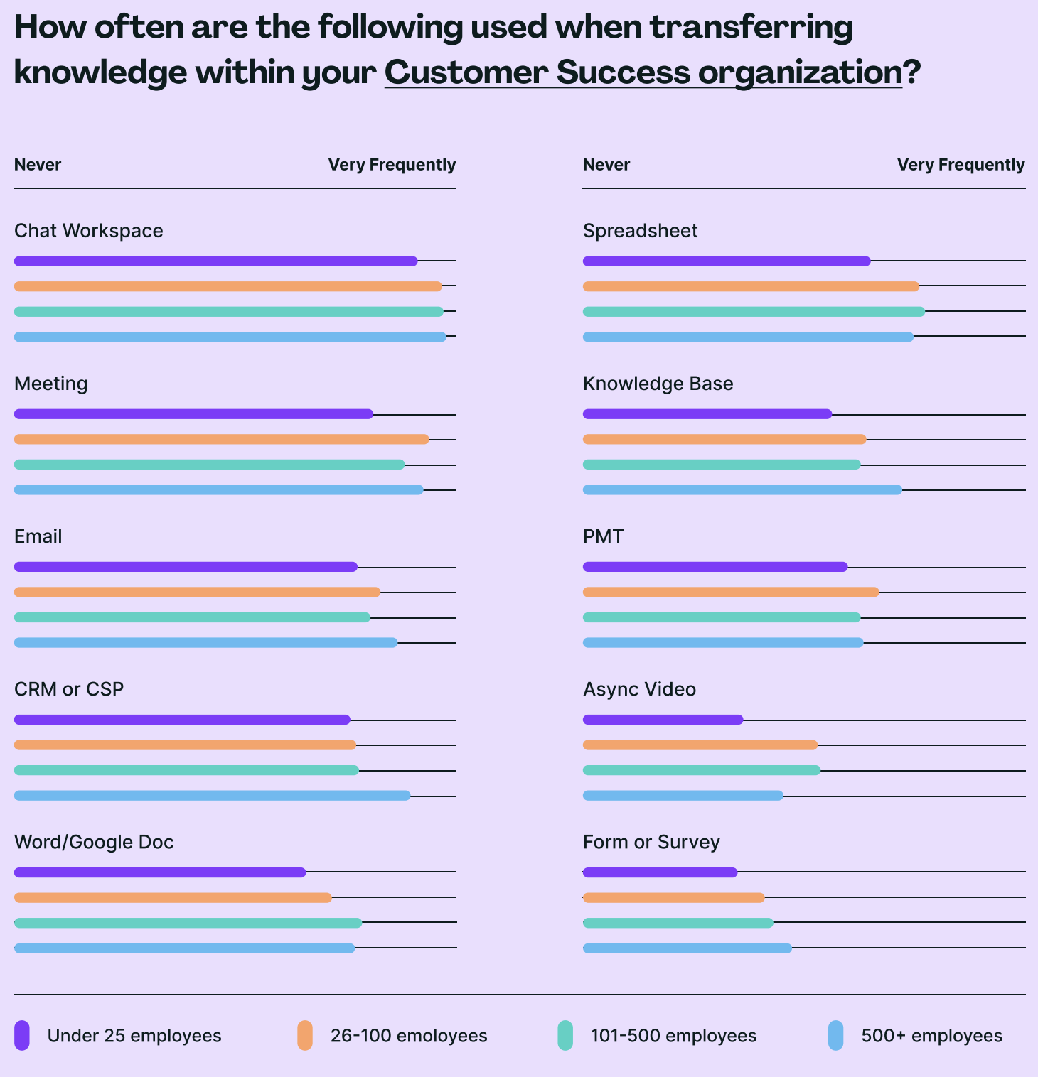 14 Customer Success Statistics That CS Teams Need to Know